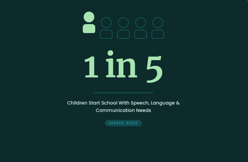 Does My Child Need Speech and Language Therapy? A Parent's Guide ...