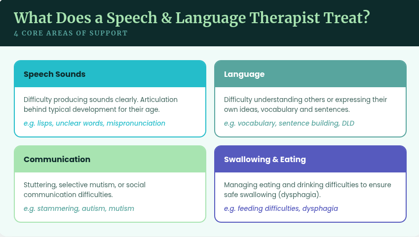 Does My Child Need Speech and Language Therapy? A Parent's Guide ...